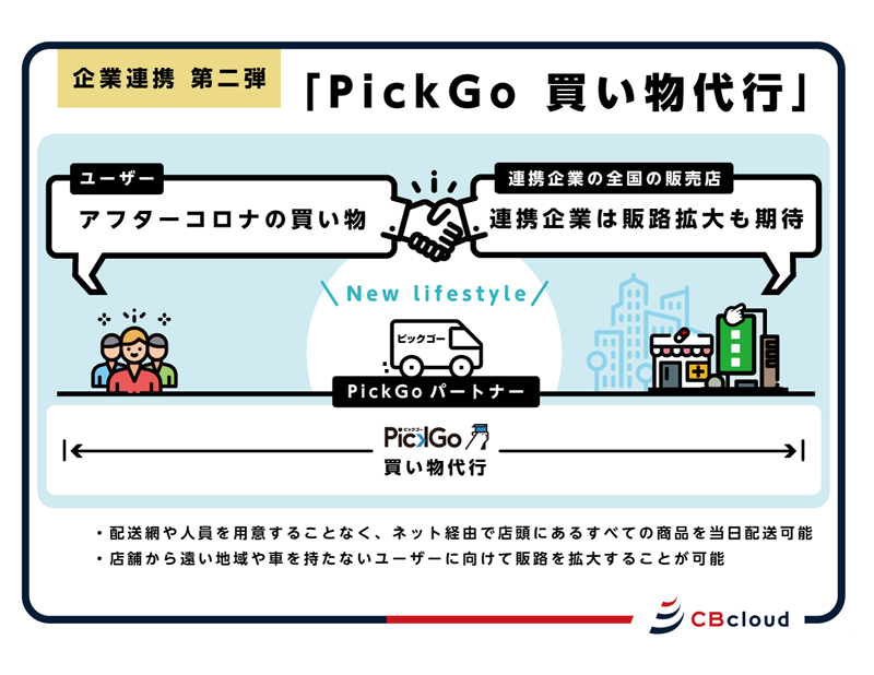 スギ、コスモス薬品、サンドラッグなど／CBcloud「PickGo買物代行」導入 | 流通ニュース