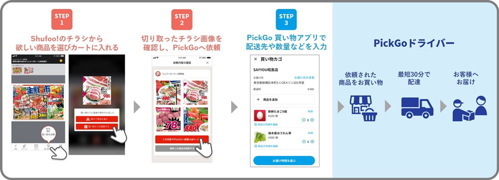 CBcloud／買物代行「PickGo」と電子チラシ「Shufoo!」が連携 | 流通ニュース