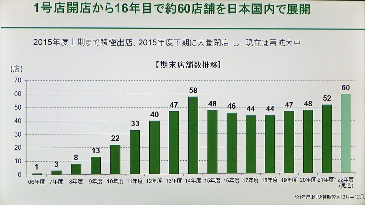 KKDJ／若月社長が語る「約11年の既存店前年割れ」から復活の裏側 | 流通ニュース