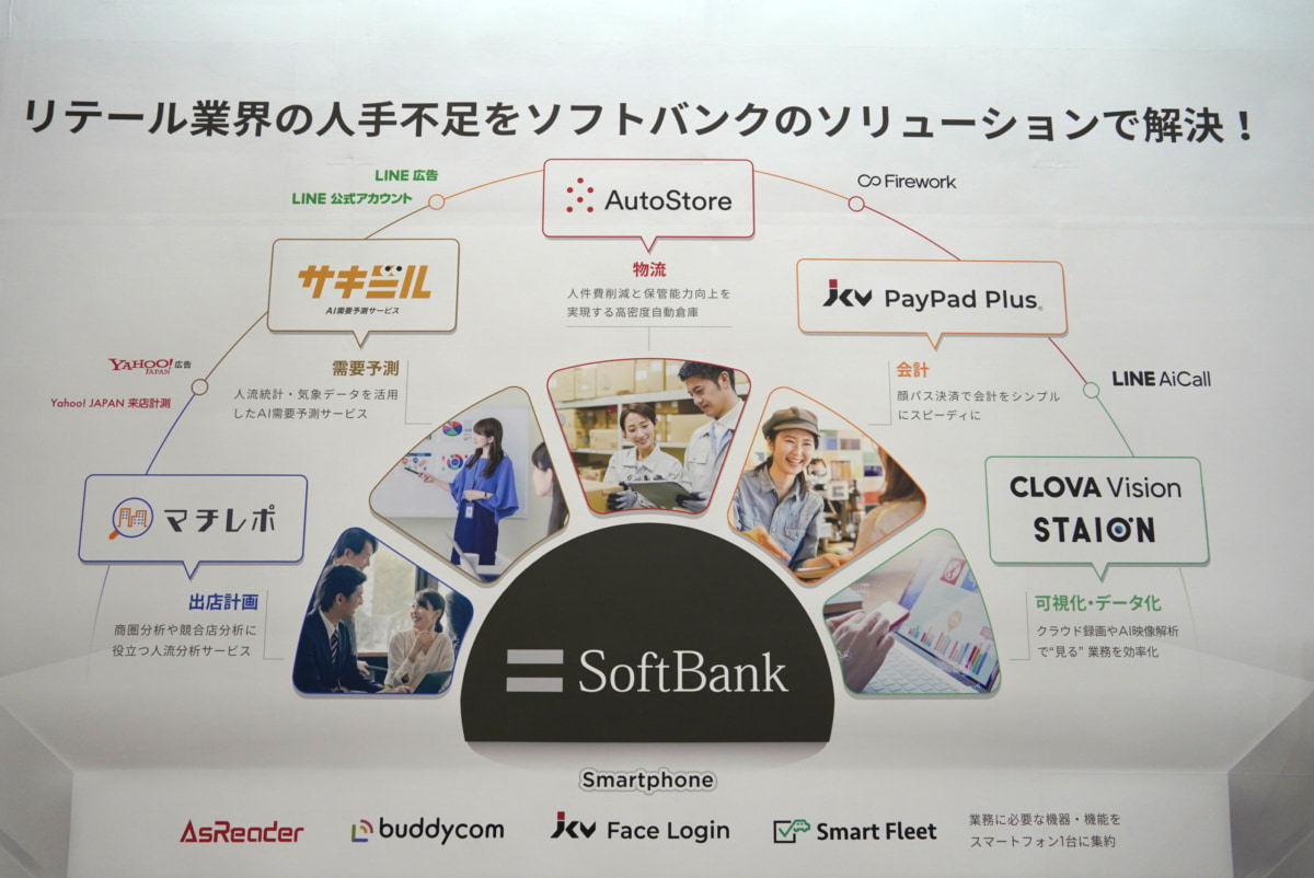 ソフトバンク×Agoop／人流データ可視化し集客アップ支援 | 流通ニュース